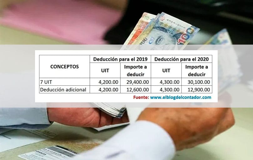 Impacto del aumento de la UIT - 2020 - El Blog del Contador Peruano