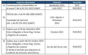 SIRE SUNAT 2023 - El Blog del Contador Peruano