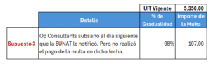 Multa por no presentar declaraciones SUNAT (Gradualidad 2025) - El Blog ...